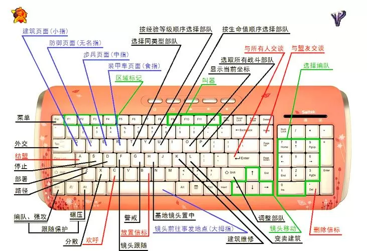 红警2快捷键教程图标