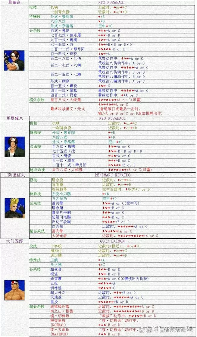 拳皇98如何调出隐藏人物截图