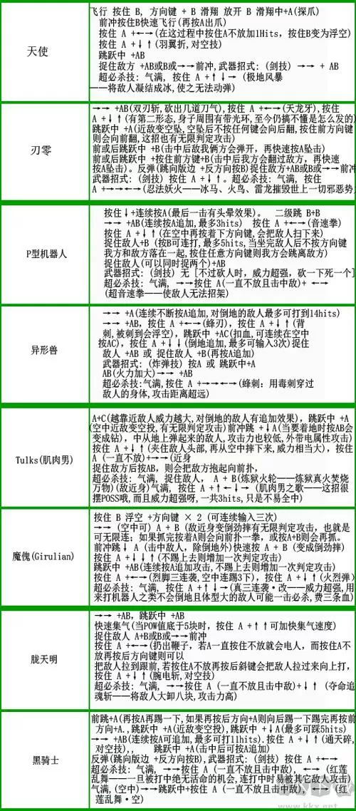 电精2出招表图解图标