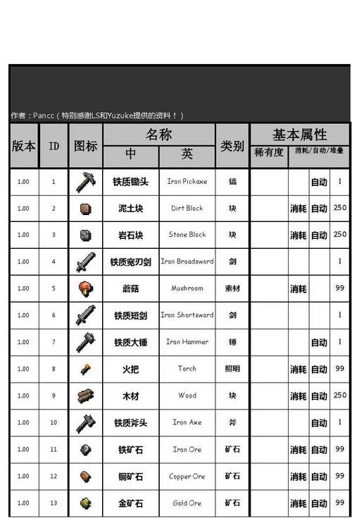 泰拉瑞亚1-5000物品代码图标
