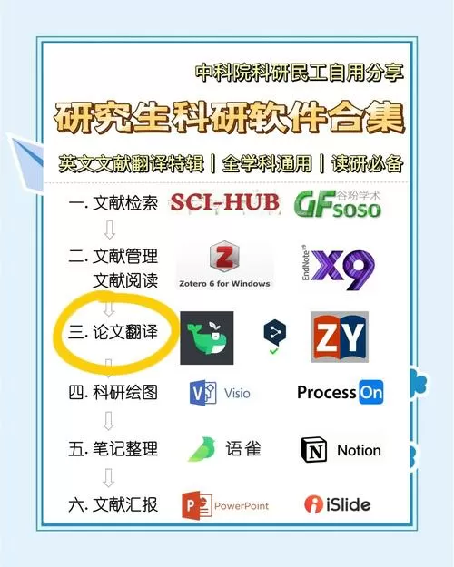 看外文文献的翻译软件图标
