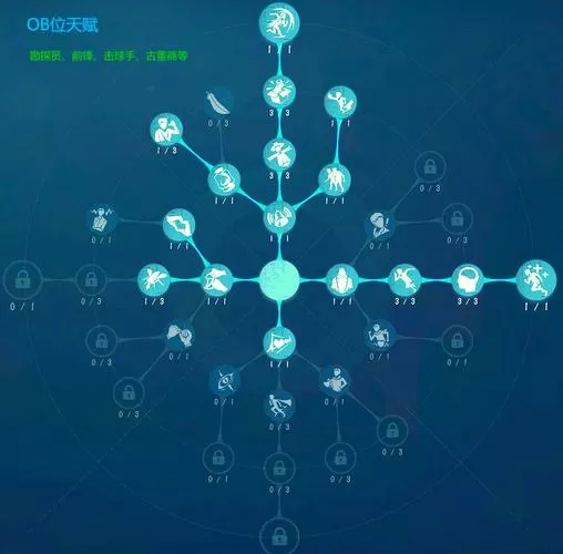 第五人格天赋点数怎么获得截图