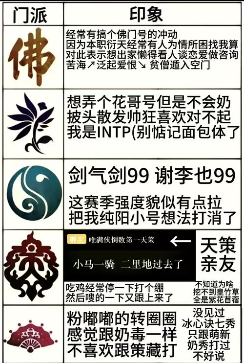 天龙八部帮会任务在哪里接图标