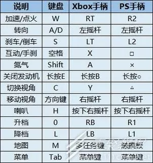 极品飞车20按键说明