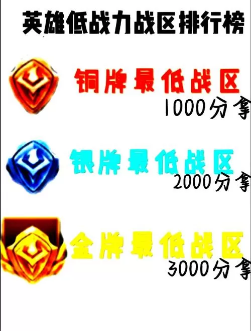 王者战区排名怎么显示截图