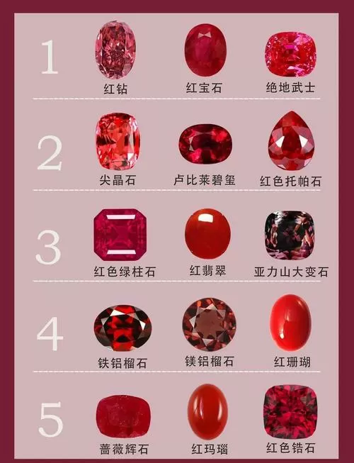红宝石最旺三个属相截图