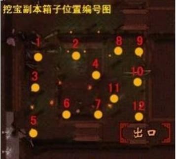 天龙八部挖宝开箱子详图截图