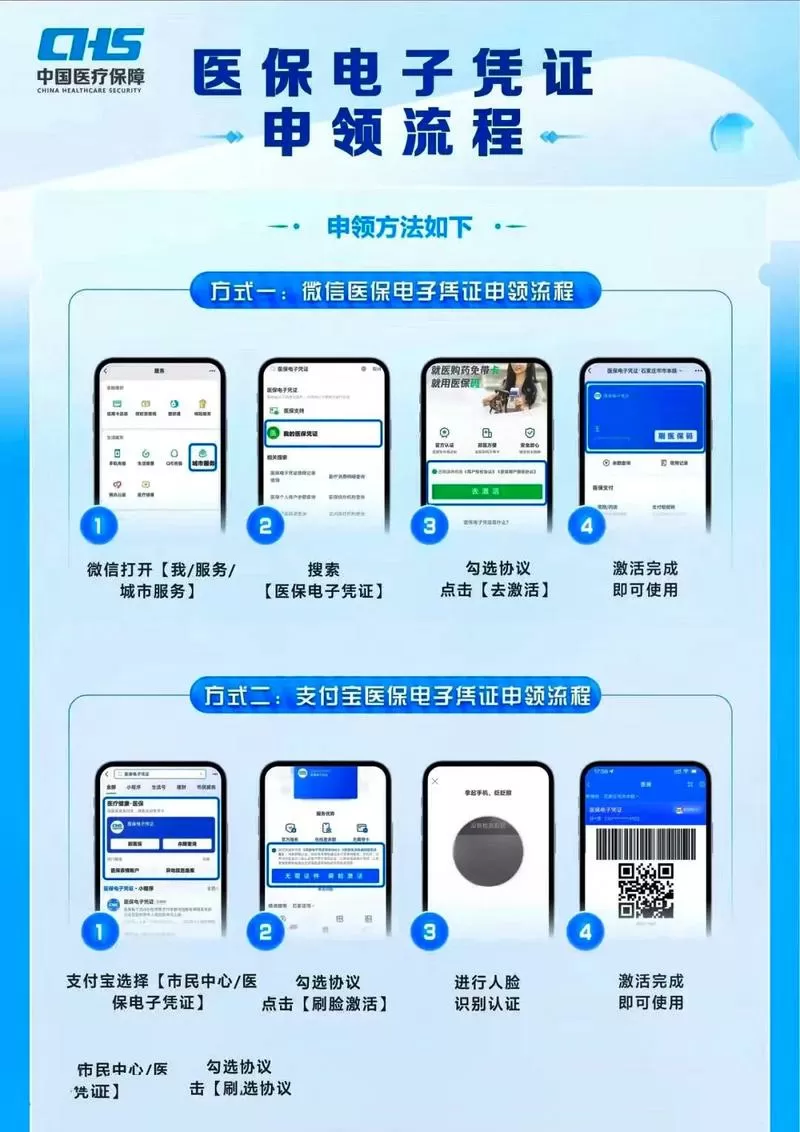 怎么激活医保电子凭证图标