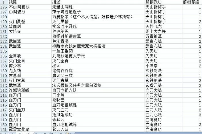 金庸群侠传X奥义解锁条件截图