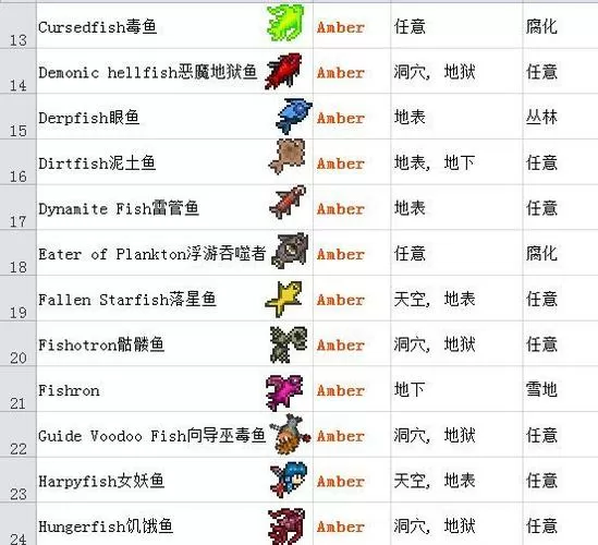 泰拉瑞亚钓鱼任务奖励大全一览截图