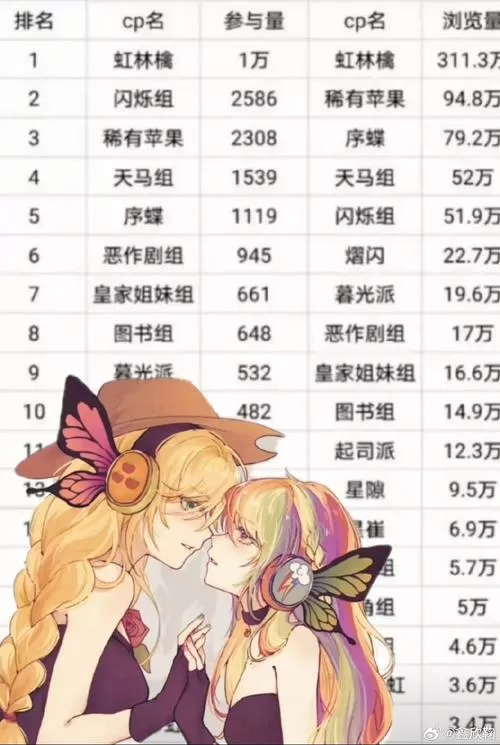 无限升级系统阳旭有几个女人图标