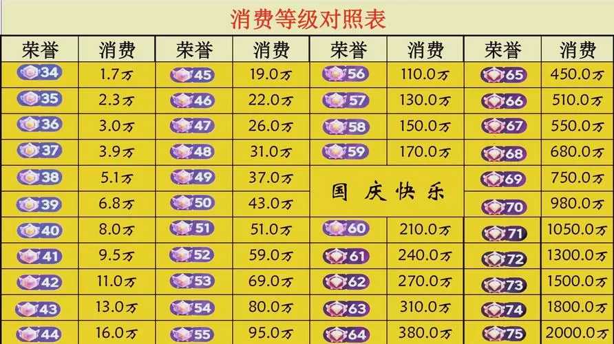 hello段位价格一览表图标