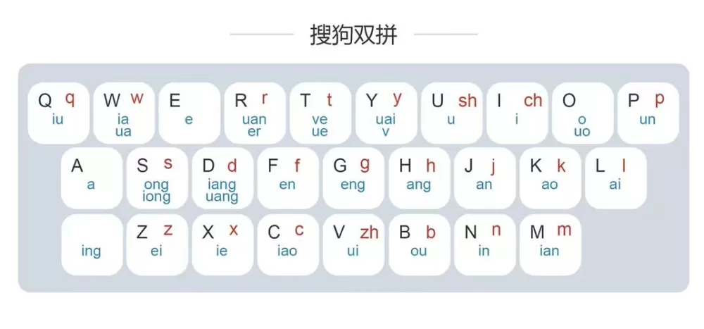 搜狗输入法的双拼输入是什么意思图标