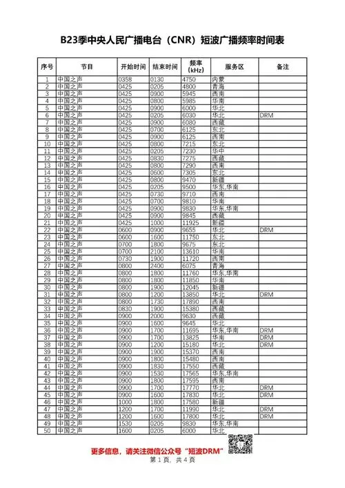 中央广播fm频率表图标