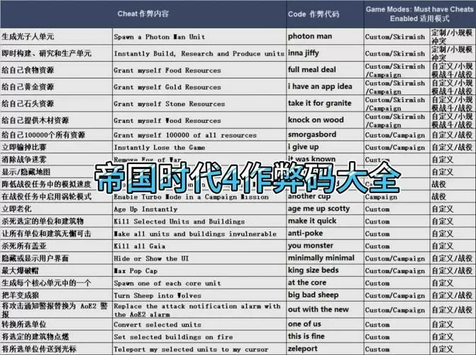 帝国时代作弊代码大全下载图标