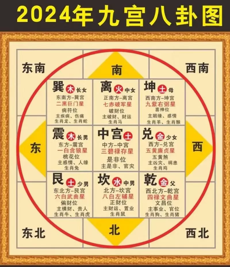 八字排盘图解