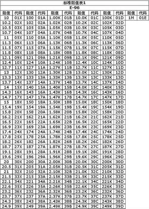贴片电阻1002是多大阻值截图