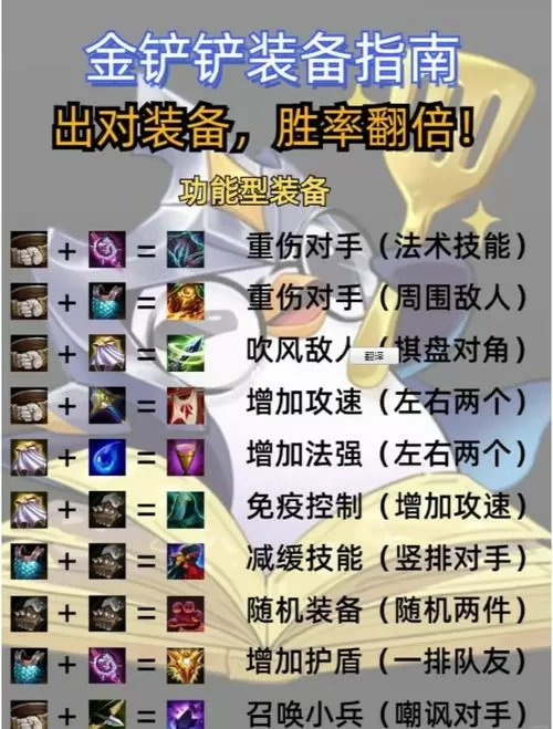 怎样才能不乱出装图标