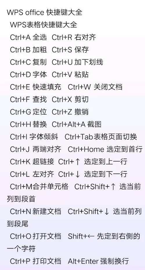 wps快捷键大全常用截图