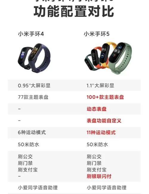 小米手环5和5nfc区别截图