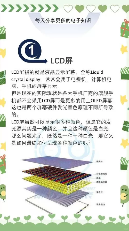 电视液晶屏好还是全面屏好截图