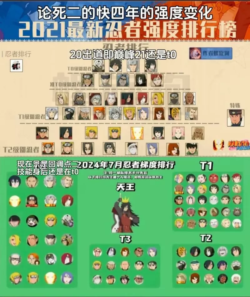 火影忍者t0到t3排名