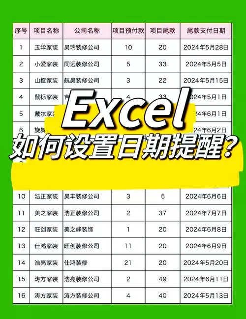 表格日期到期提醒怎么设置