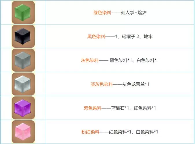 迷你世界合成表截图