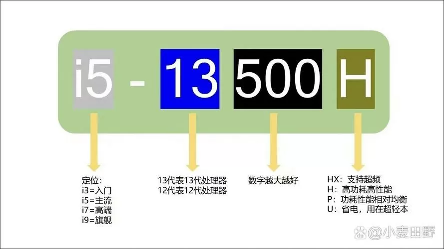 怎么看cpu实时频率图标