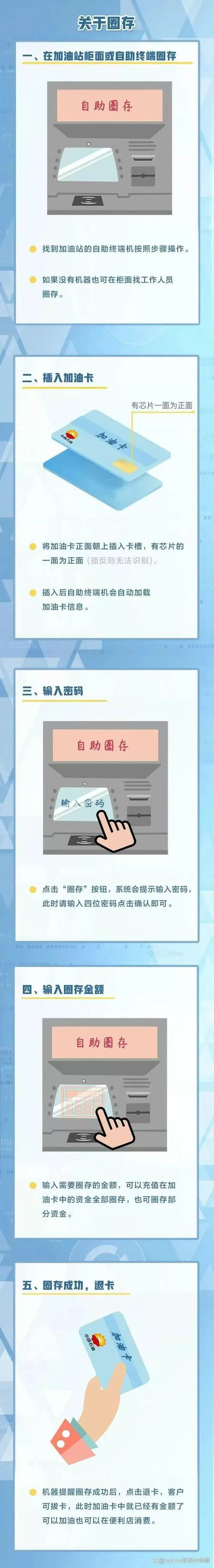 怎样把圈存的钱返回卡上图标