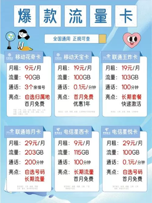 永久9元流量卡套餐内容