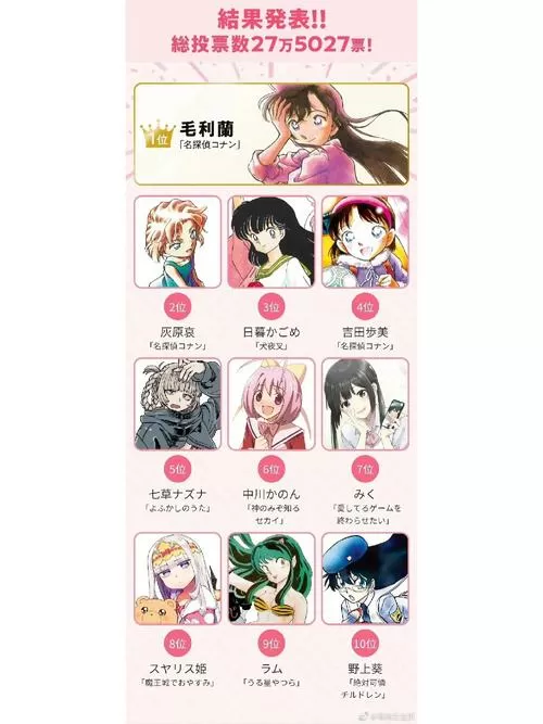日漫女主排行100名图标