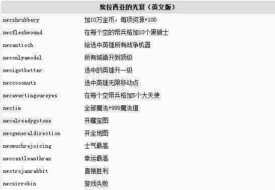 英雄无敌3秘籍有哪些-秘籍大全