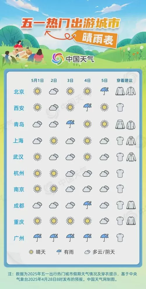 上海天气预报24小时详情软件图标