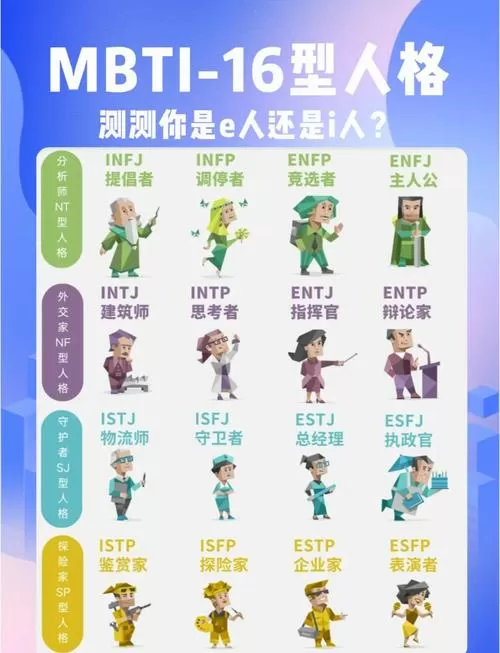 16种人格类型图标