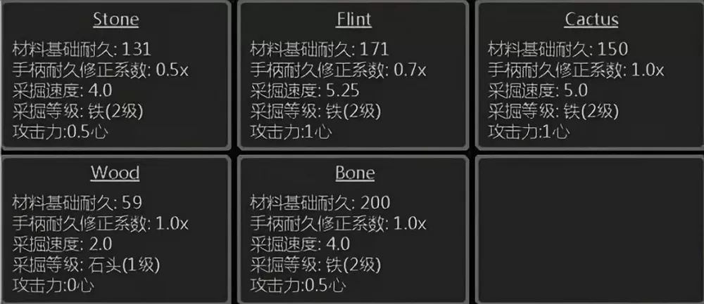 我的世界匠魂材料属性表