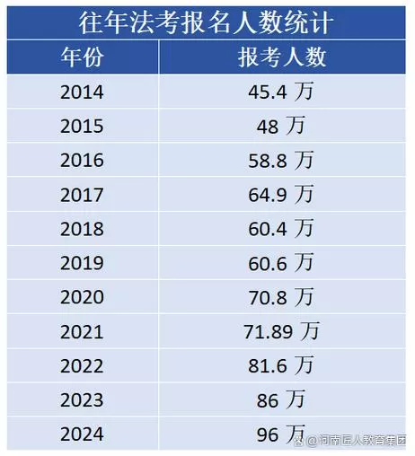 粉笔法考通过率截图