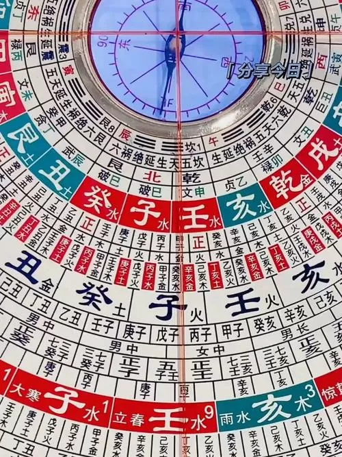 二十四山自动罗盘使用方法