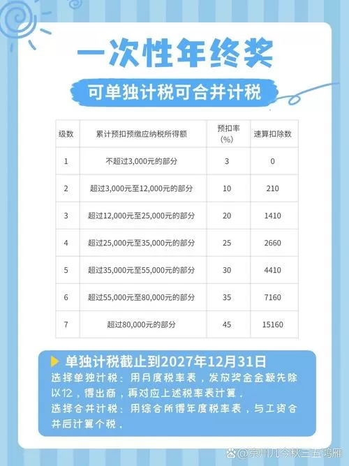 年度奖金个税计算税率图标