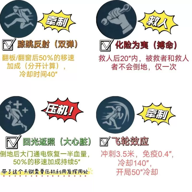 如何利用自己的天赋截图