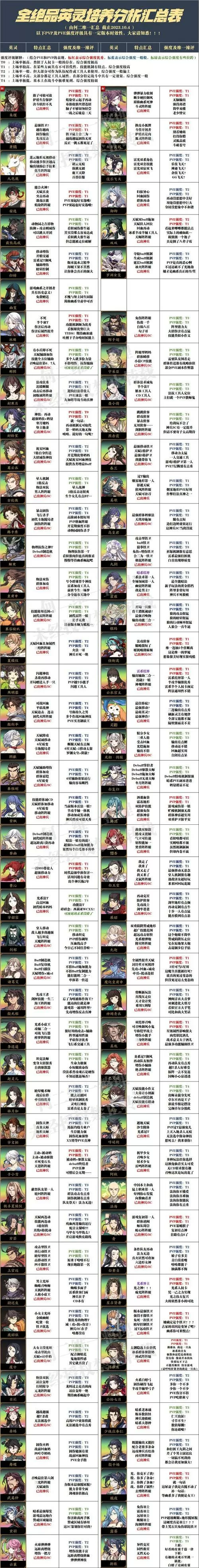 天地劫人物强度表截图
