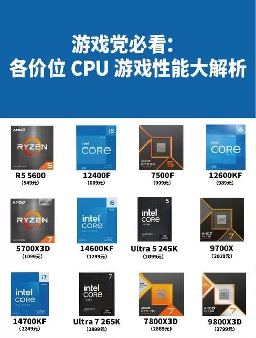 12600KF功耗图标