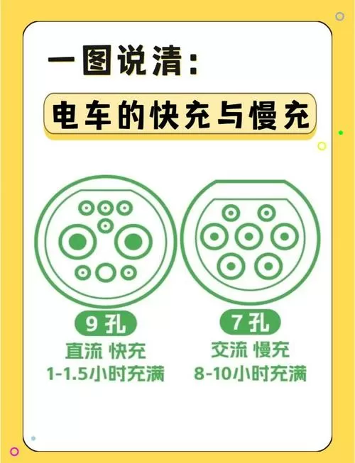 充电线闪充和快充的区别截图