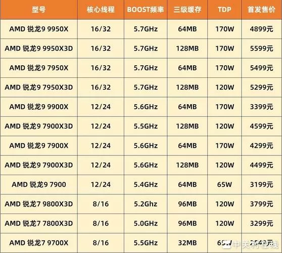游戏帧数和显示器有关系吗截图