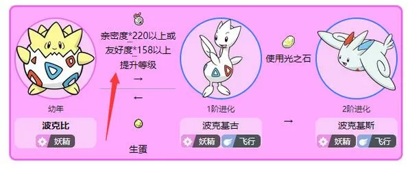 剑盾波克比几级进化比较好