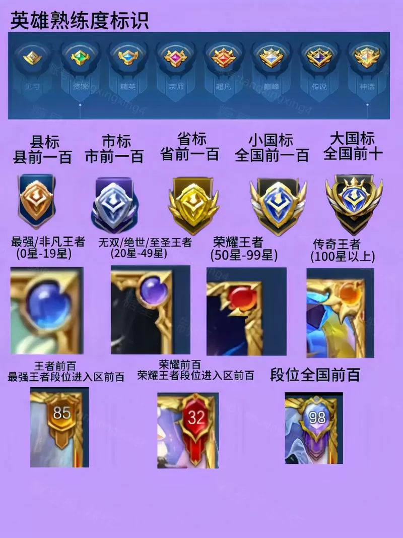 王者荣耀各种标志含义截图