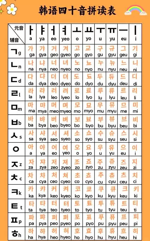 韩语辅音发音表