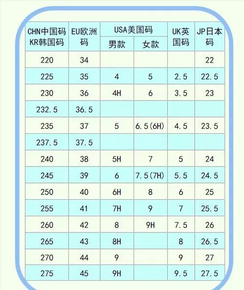中日鞋码对照表截图