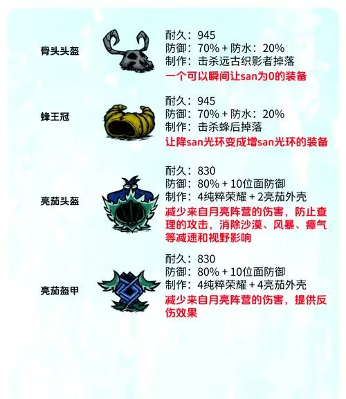 饥荒全防具图鉴图标