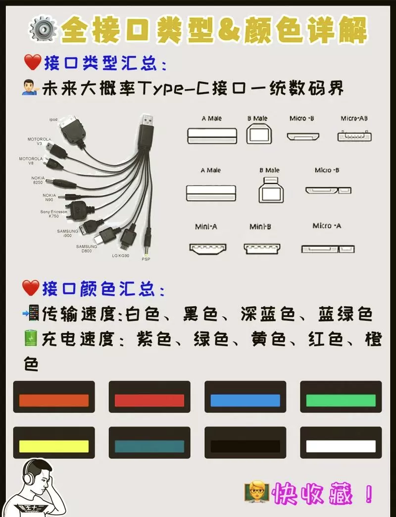 micro与mini区别图标